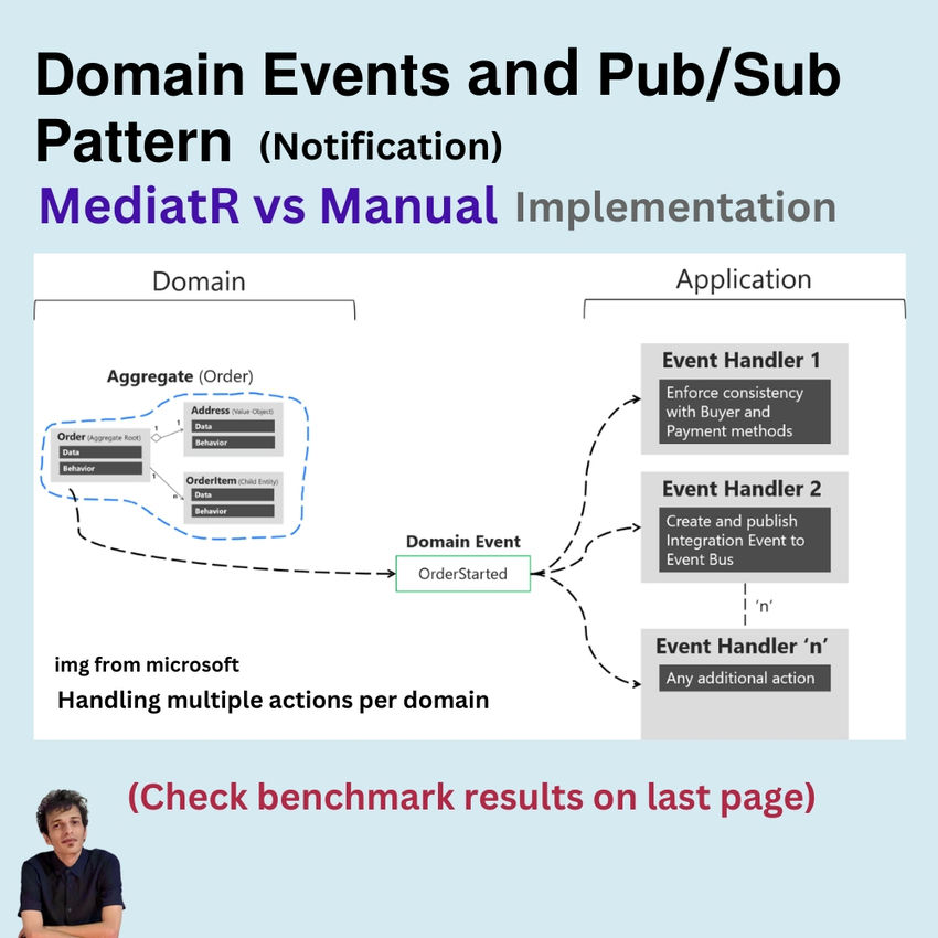Domain Events & Pub/Sub Pattern: Manual Implementation vs MediatR